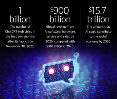 Open AI Global: Strategic Analysis | by Yassine Lazaar | Medium