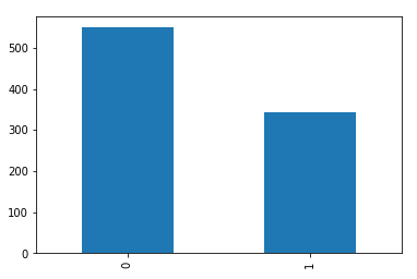 How do I Analyze the data before building a machine-learning model? | by Gowtham S R | Medium
