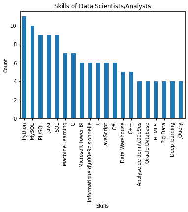 Scraping LinkedIn profiles using Selenium, BeautifulSoup and MongoDB ...