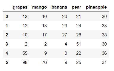 Python Tips — Pandas Concat & Append | by Asha Ponraj | Analytics Vidhya | Medium