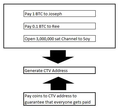 What is BIP 119 for ̶p̶l̶e̶b̶s̶ retards. //Without using the C word | by cat | Medium