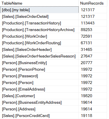 Power of metadata: Simplifying Record Counting Across SQL Server Databases | by Arundhuti | Jul ...