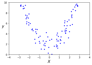 The Overfitting Problem in Linear Regression | by Hoang Phong | Medium