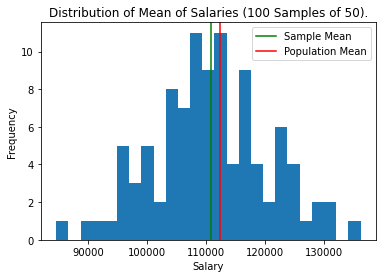 10 Practice Questions on Central Limit Theorem, Confidence Level/Interval, Sampling and Sample ...