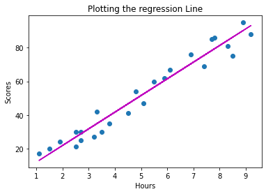 Prediction using supervised ML. Predict the percentage of an student ...