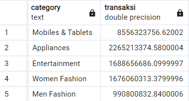 Analyzing Pakistan’s Largest E-Commerce Dataset : MySkill Data Analysis Final Project with ...