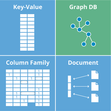 Akses Database MongoDB Dengan Python Menggunakan Pymongo | by Neanthal ...