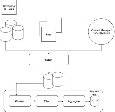 Automotive Industry — EOE Data Science & ML LifeCycle | by Zeeshan ...