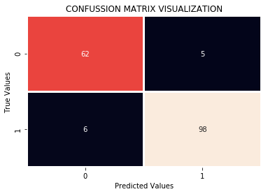 Common Classification Model Evaluation metrics. | by Oduor George ...