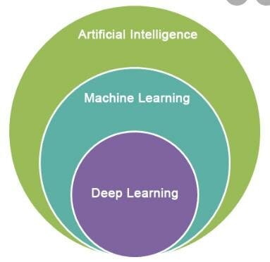 Understanding the Basics of Machine Learning | by Maazpasha | Aug, 2024 ...