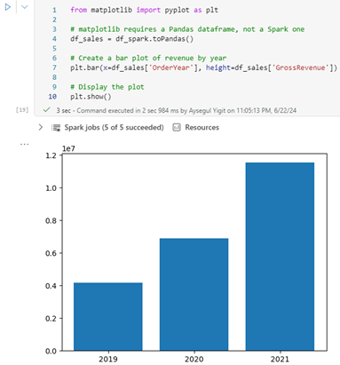 End-to-End Data Analysis with Apache Spark in Microsoft Fabric | by Ayşegül Yiğit | Microsoft ...