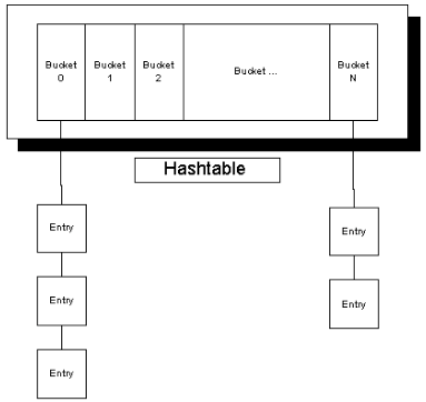 Java important methods— equals(), hashCode() and compareTo() | by ...