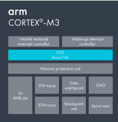 Let’s write a Real-Time Operating System(RTOS) (Part 2: Context switch and Multithread) | by ...