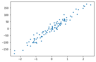 Linear Regression With Tensor flow Neural Network functional API | by ...