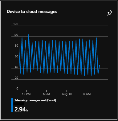 How to Handle Azure IoT Hub C2D message feedback with an Azure Function? | by Florian Ried | Medium