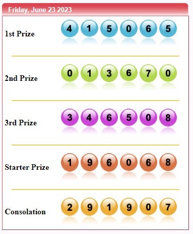 Result Togel Sydney Pools 23 Juni 2023 - Aladdin666 Official - Medium