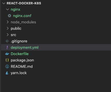 Deploy a React App on Kubernetes using Docker | by Maksood Mohiuddin ...