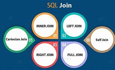 Joining the Dots: A Practical Guide to SQL Joins | by Rima Shipurkar ...