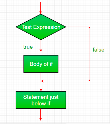 Control Statements in Java. A programming language uses control… | by ...