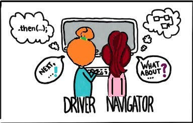 Pair Programming. What is Pair Programming? | by Morsal | Medium