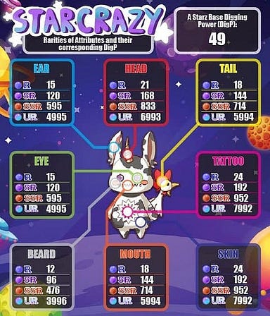 StarCrazy Game Overview and Gameplay Guide