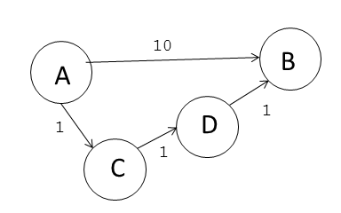 Minimum Cost Path Analysis (Python) | by Ethan Jarrell | HackerNoon.com | Medium