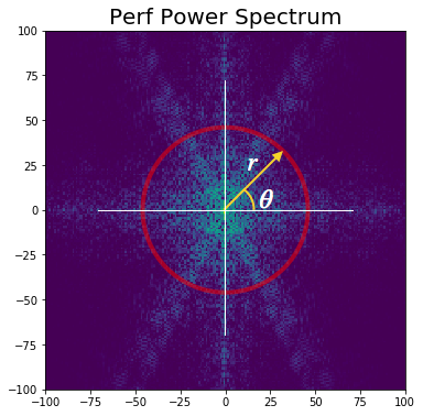 2D Spectrum Characterization. A note on analyzing spectra of… | by ...