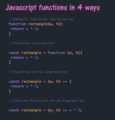 Memahami Sintaks Dasar JavaScript (Bagian II) | by Zulfianarahmi | Sep ...