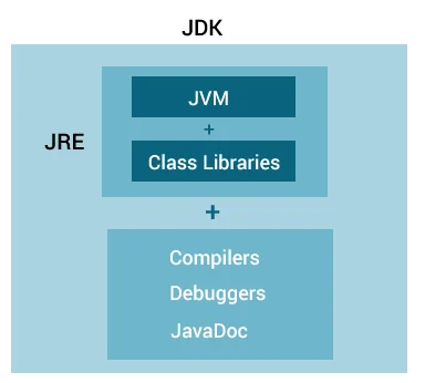 ROAD TO ANDROID DEVELOPER-Season 1-JAVA-Variables and Datatypes | by ...