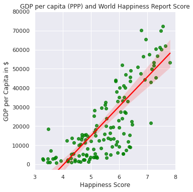 Exploring the Wealth of Nations. Highlighting relationships between ...