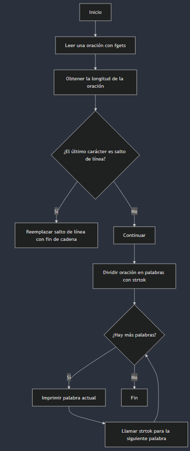 Ejercicio Medium| HackerRank — Printing Tokens. | by Diksoncantillo ... Ejercicio Medium| HackerRank — Printing Tokens. | by Diksoncantillo ...