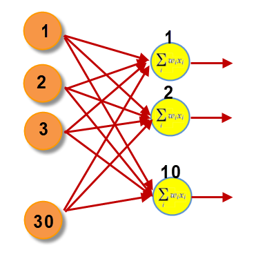 Deep Learning — Classification Example | by Asha Ponraj | Analytics ...