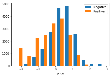 Learning to rank with Python scikit-learn | by Alfredo Motta | TDS ...