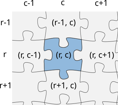 Algorithm to solve a jigsaw puzzle with pseudocode | Medium