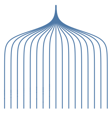 HOW TO CREATE SIMPLE DENDROGRAM CHART ON TABLEAU | by Agbata Dickson ...