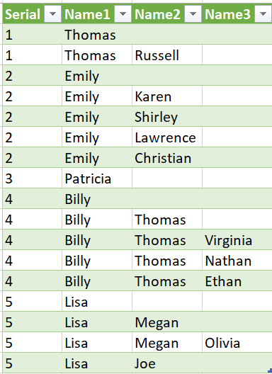 🔁 Unlocking The Power Of Recursion In Power Query — From Hierarchical To Tabular By Sandeep