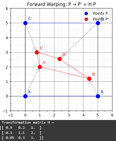 🔀 Homography Transformations: From Theory to Application | by Mlachahe ...