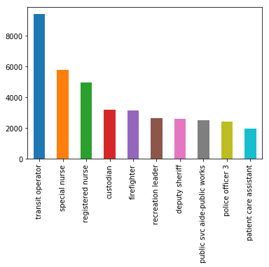 San Francisco (SFO) Public Department Salary Analysis | by Yan Liu | Medium