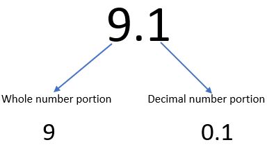 Java Floating Point Round Off Error and Solution | by Fasrin Aleem | Nerd For Tech | Medium