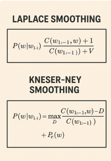 Laplace vs. Kneser-Ney Smoothing: Building Smarter Language Models in NLP | by LearnifywithAish ...