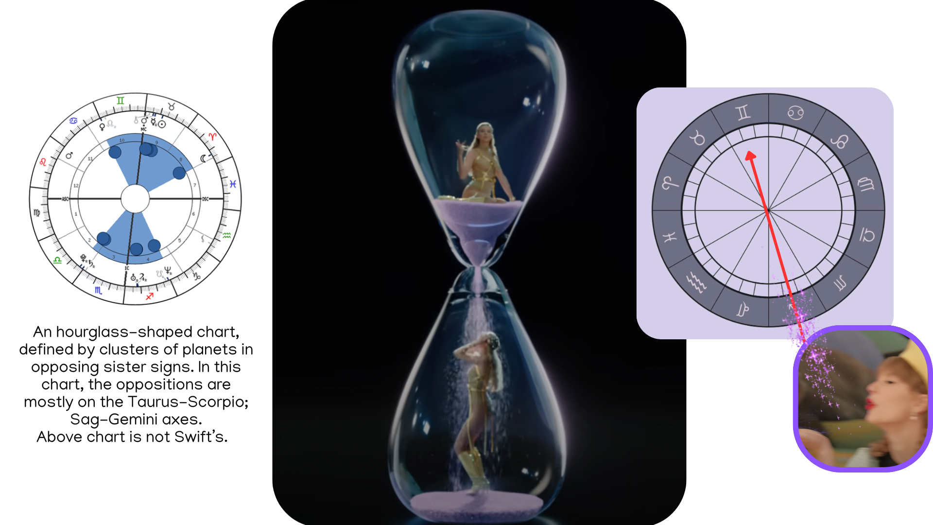 Taylor swift zodiac sign chart 60 photos - Astrologytoyou.com