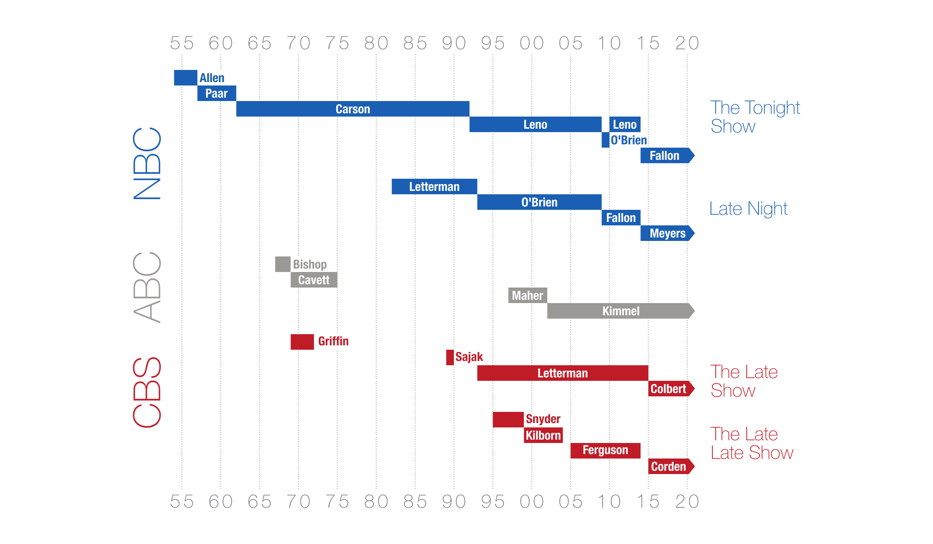 Television History Timeline
