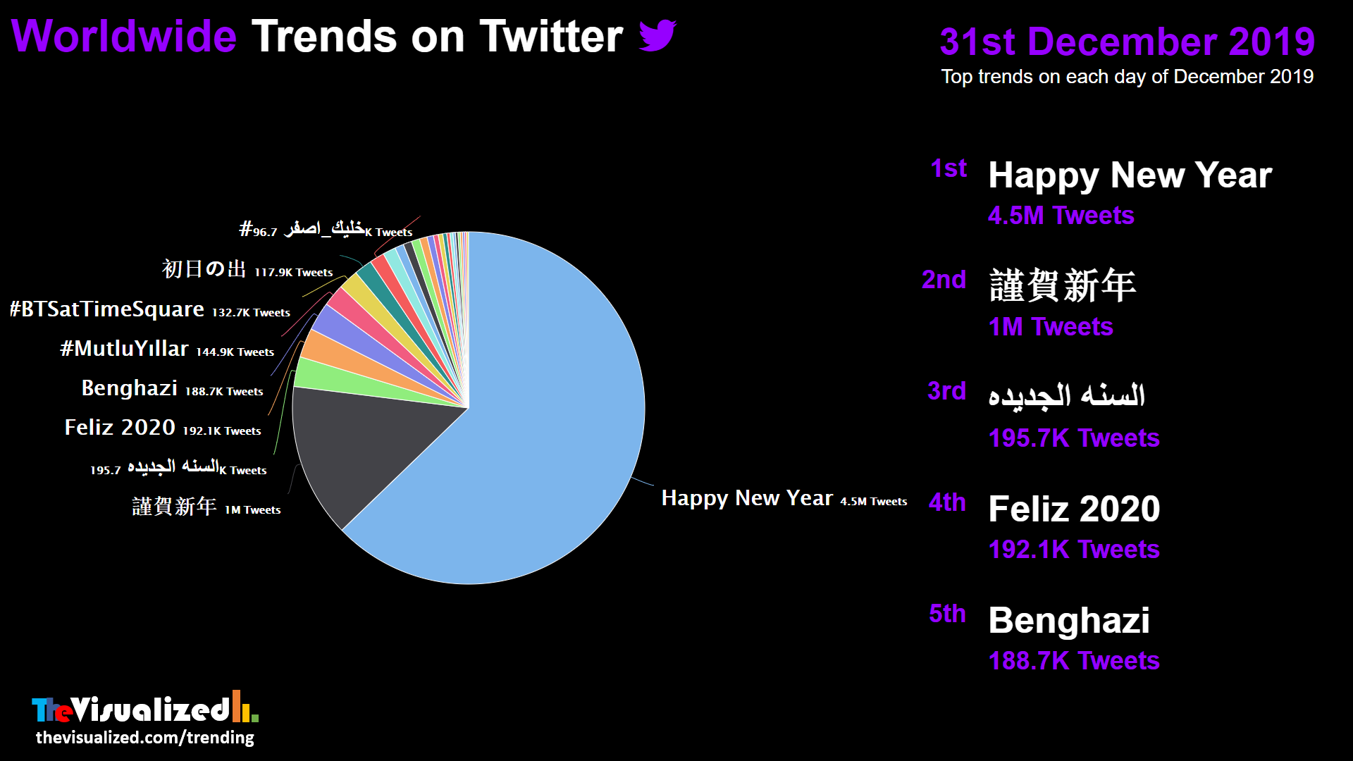 Trends Twitter
