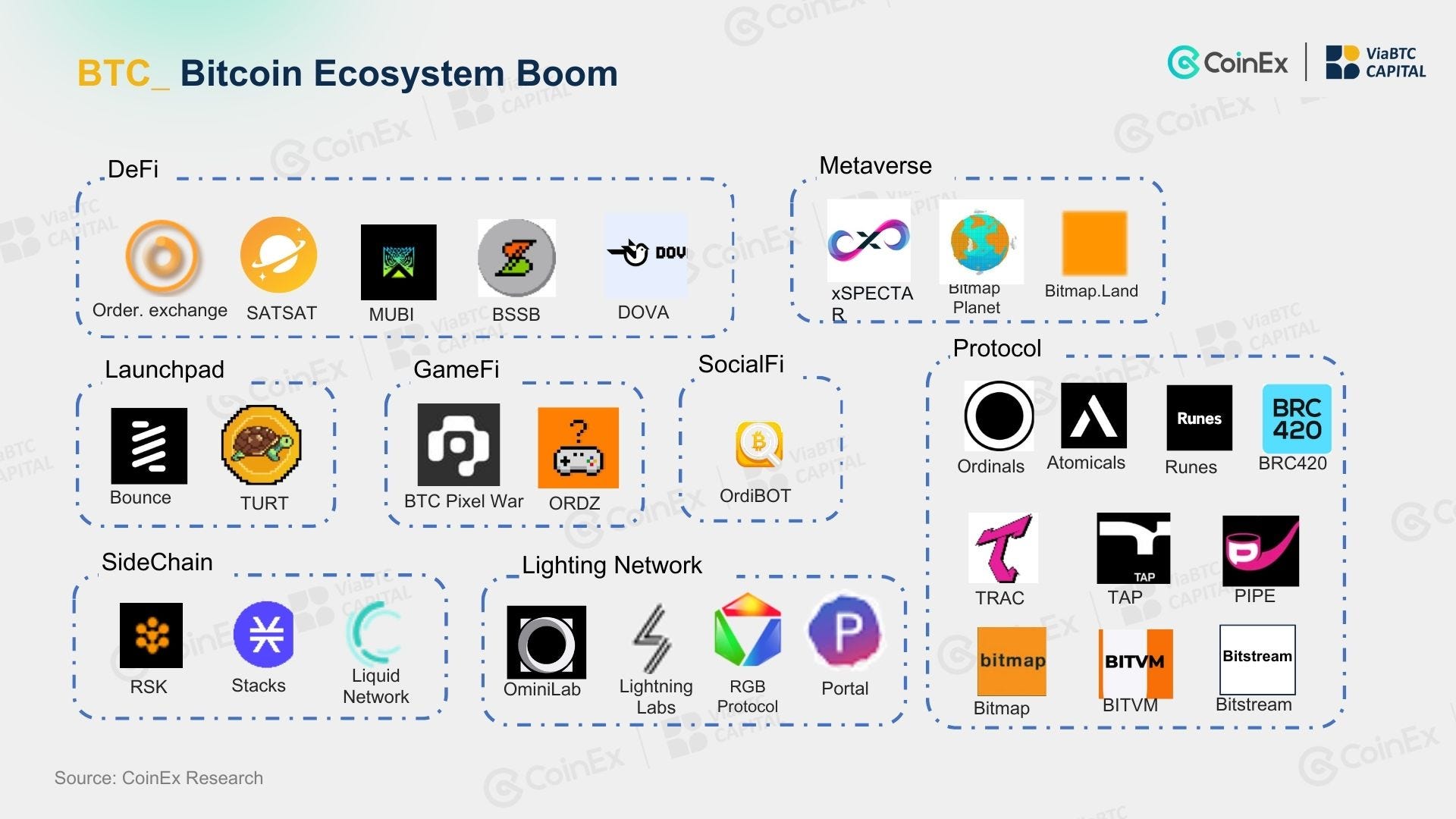 Review anual cripto: Capítulo 2: Cadenas públicas