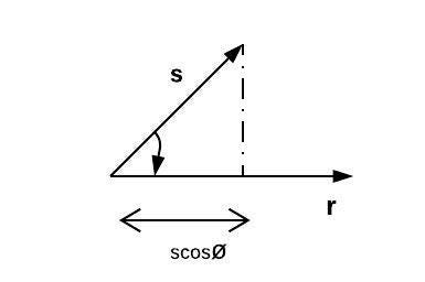 Playing with basis. Starting with vectors | by Ramit Agarwal | Medium