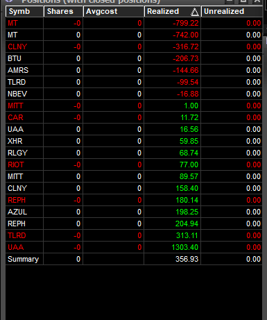 5/11/20. Traded very well in the am was up a… | by bz trading | bztrading | Medium