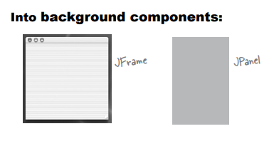 Head First Java (Chapter 13) A Very Graphic Story | by Kalpa Sandaruwan ...