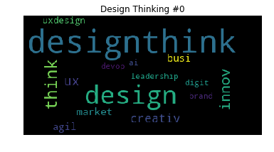 Case Study — Design Thinking — Top 15 — Related Keywords on Social ...