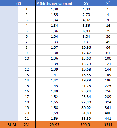 Time Series Analysis Types for Machine Learning Applications (With ...