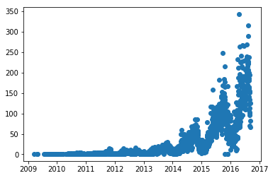 Boston dataset. This is the beginning of my journey… | by Alejandro ...